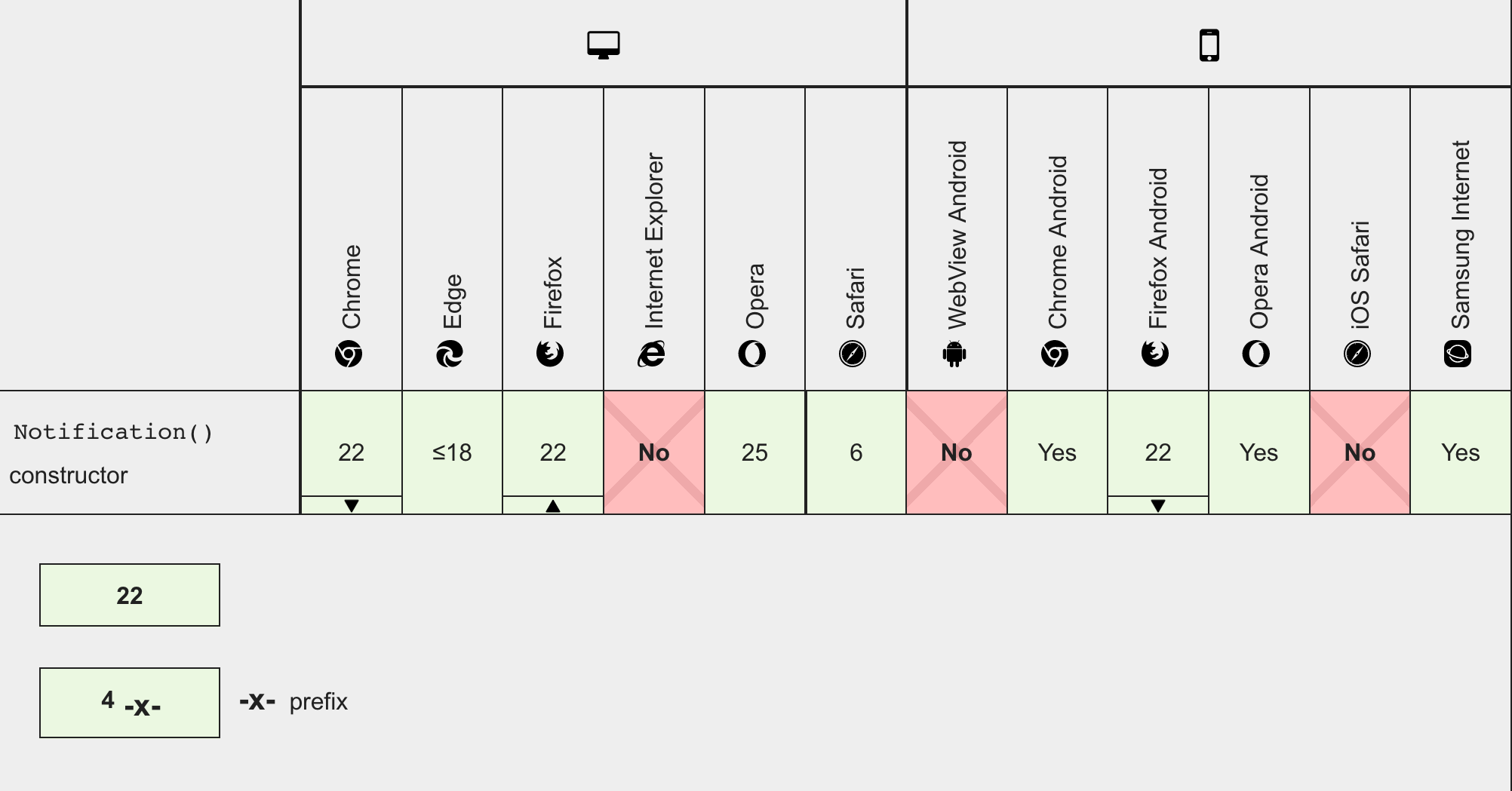 Compat tables aren't rendering prefixes · Issue #2163 · mdn/yari · GitHub