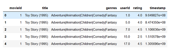 GitHub - 5H-Tech/Movie-Recommendation: NLP Project