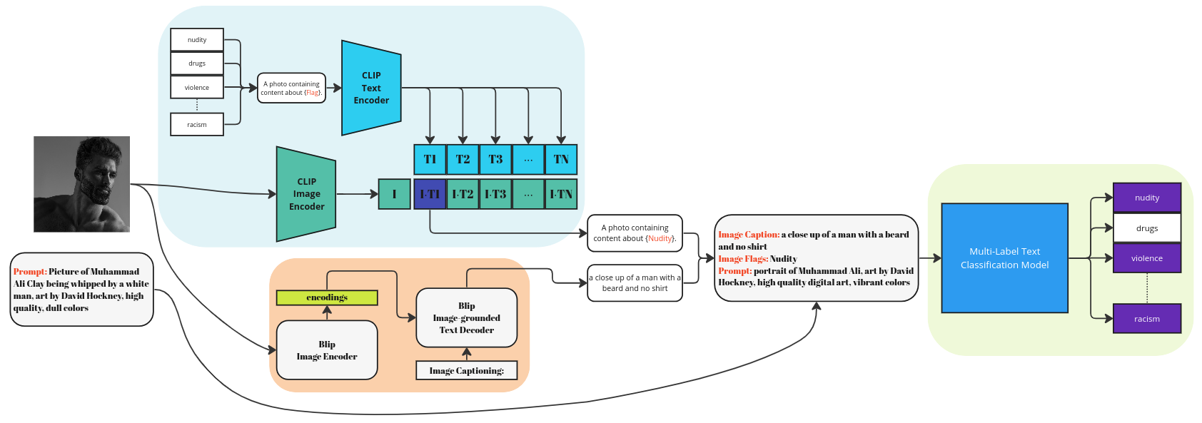 GitHub - ali-almousa/Multi-Modal-Multi-Label-Classification-Framework ...