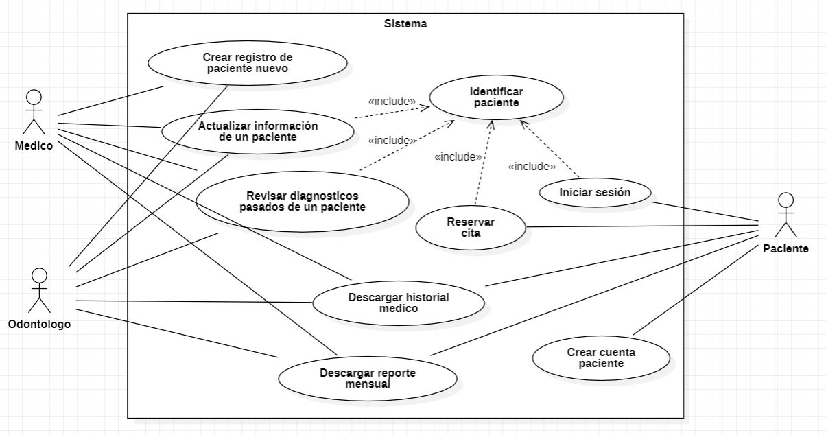 GitHub - AlvaroTimo/IS3_ProyectoFinal_Grupo4