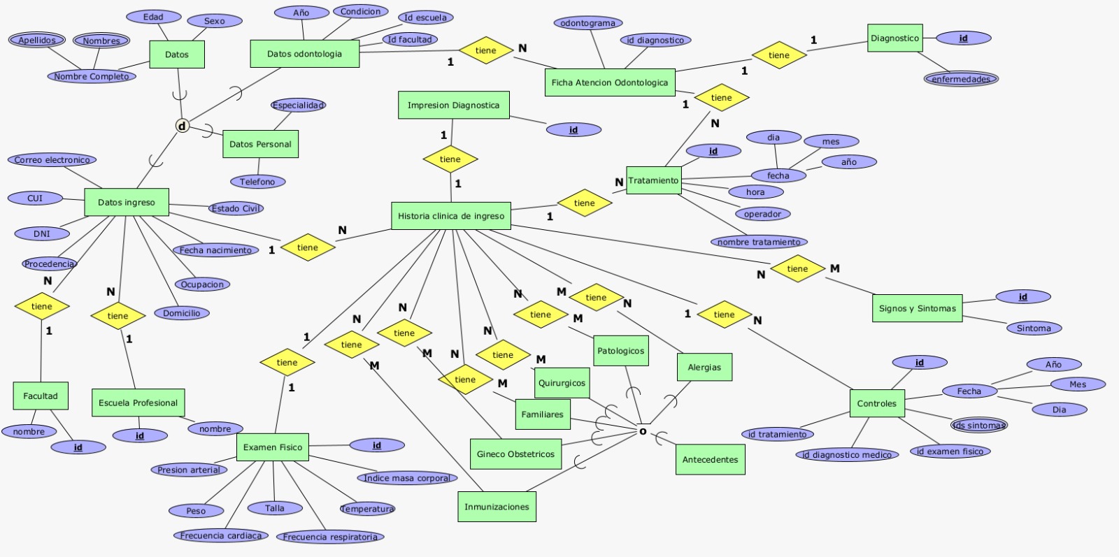 GitHub - AlvaroTimo/IS3_ProyectoFinal_Grupo4