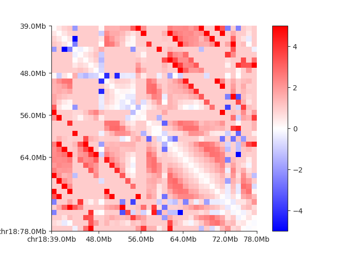 compartment call issue · Issue #23 · vaquerizaslab/fanc · GitHub