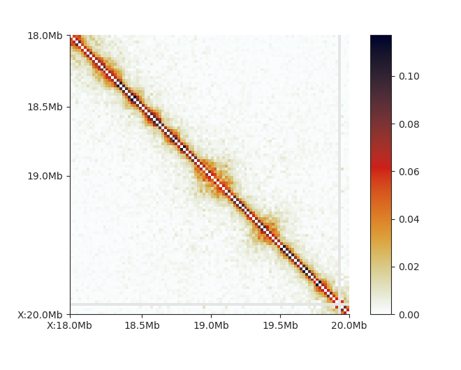 compartment call issue · Issue #23 · vaquerizaslab/fanc · GitHub