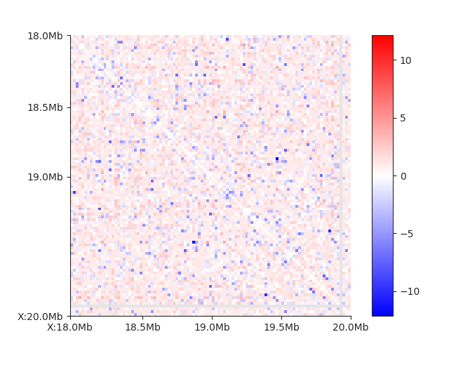 compartment call issue · Issue #23 · vaquerizaslab/fanc · GitHub