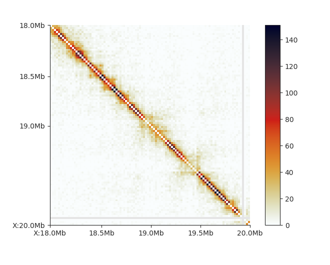 compartment call issue · Issue #23 · vaquerizaslab/fanc · GitHub