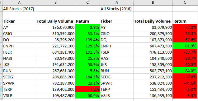 GitHub - nickroach23/Stock-Analysis