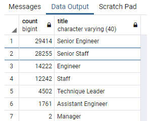 GitHub - nickroach23/Pewlett-Hackard-Analysis