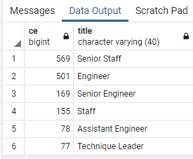 GitHub - nickroach23/Pewlett-Hackard-Analysis