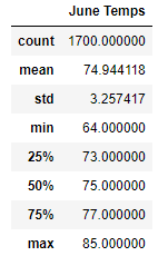 GitHub - nickroach23/surfs_up