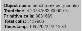 Improved Performance and Refactor of `jsonable_encoder` by Ben-Brady · Pull Request #5462 ...