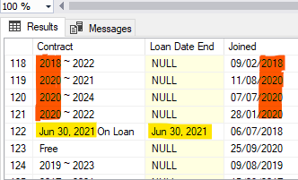 GitHub - ITISALLDATA/DATA-CLEANING-PROJECT-WITH-SQL: In this project, I ...