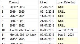 GitHub - ITISALLDATA/DATA-CLEANING-PROJECT-WITH-SQL: In this project, I cleaned up a large FIFA ...