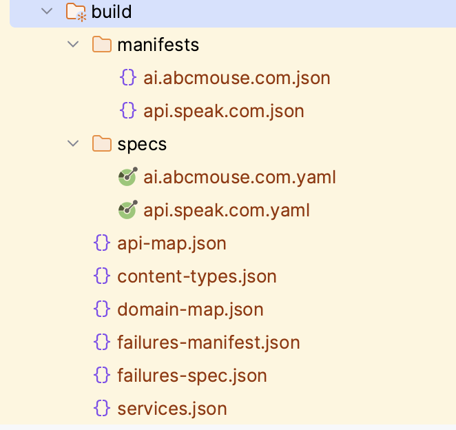 GitHub - sisbell/ok-ziggy-tools: A build tool for creating a catalog intended for consumption by ...
