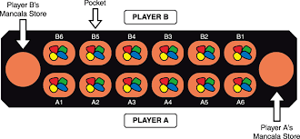 GitHub - alymostafa1/Mancala_Game