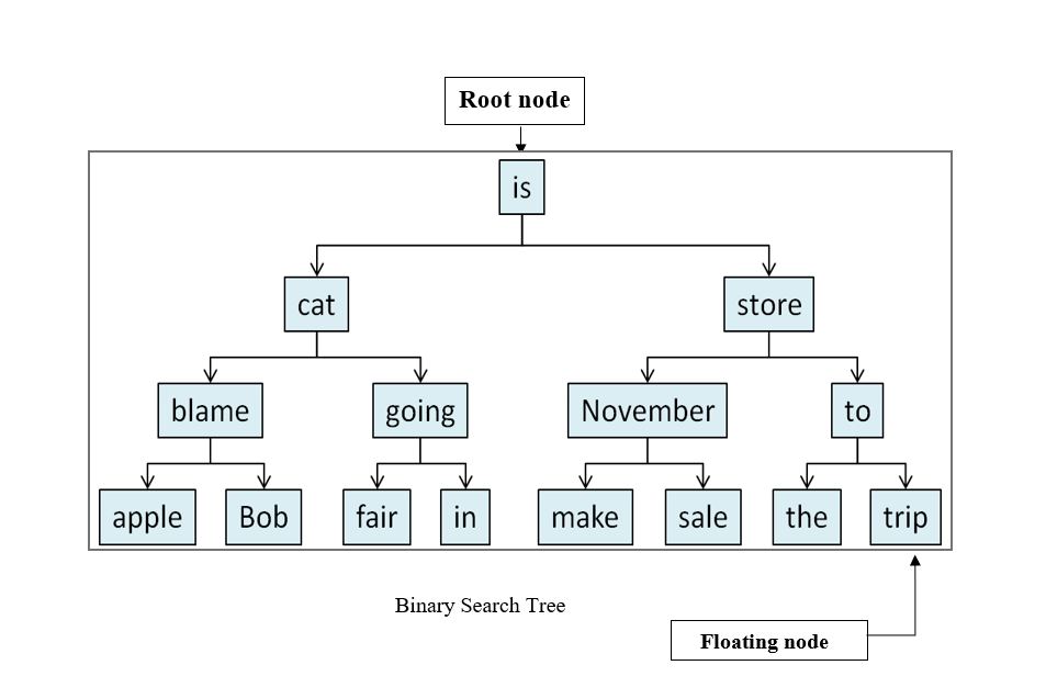 GitHub - adhamhesham97/InvertedIndex