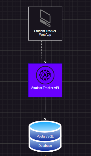 GitHub - peyz21/Student-Tracker: This app will act as a student-data tracker. The purpose of the ...