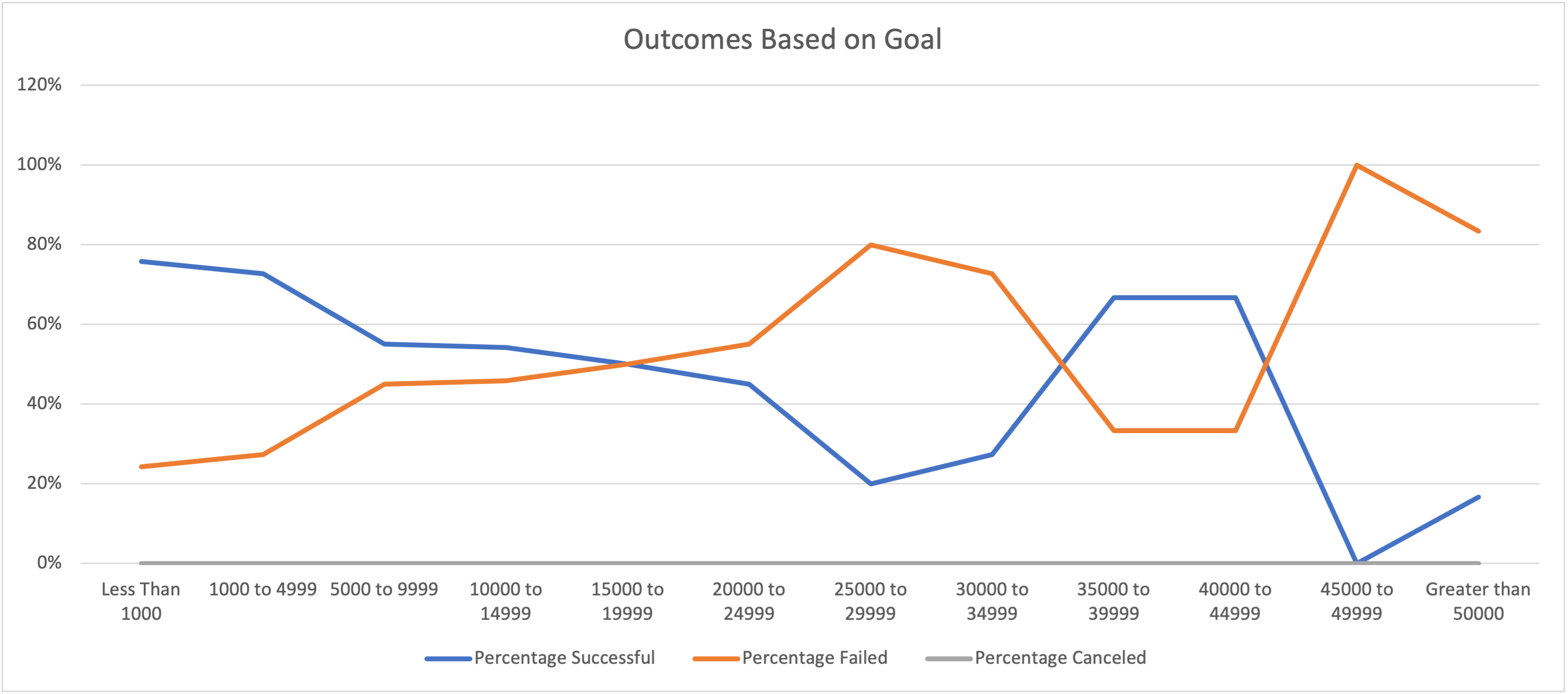GitHub - oyuka1112/Excel-project-1