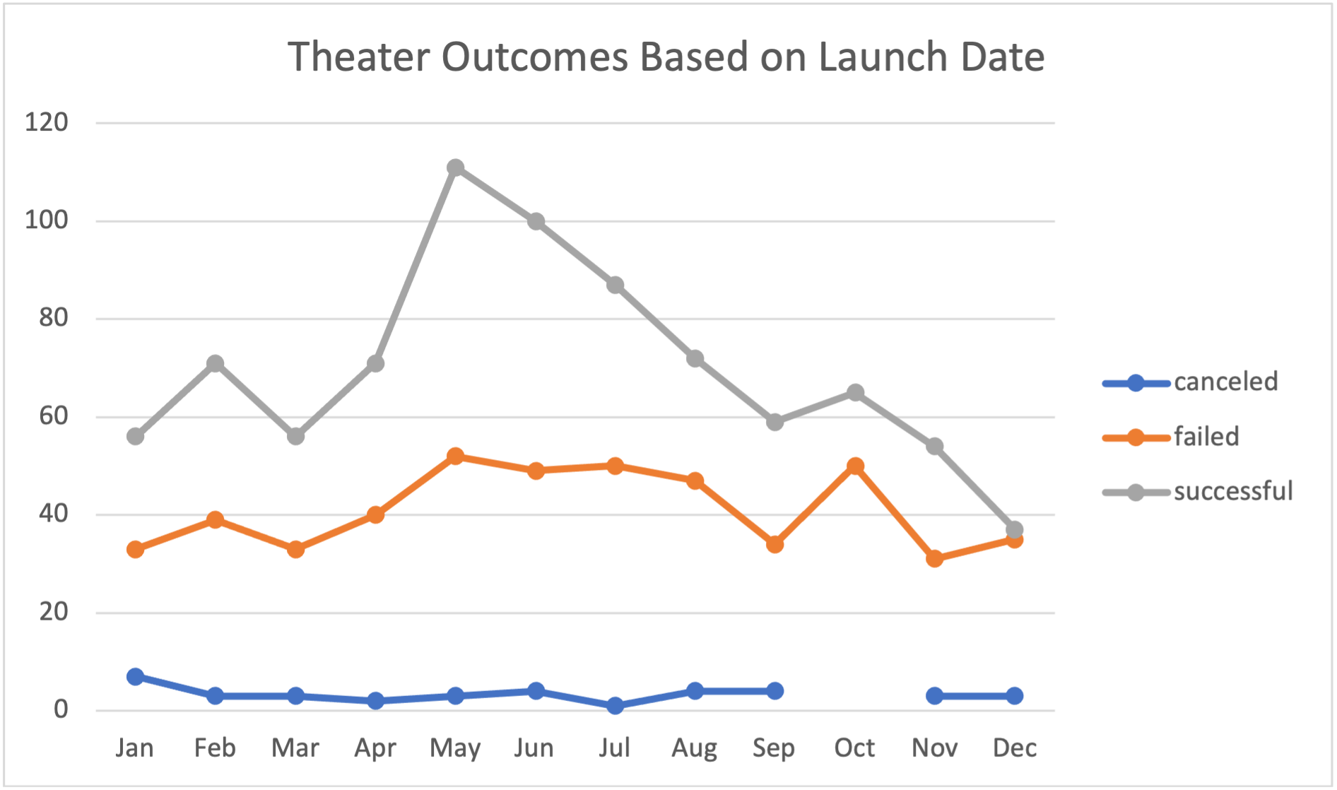 GitHub - oyuka1112/Excel-project-1