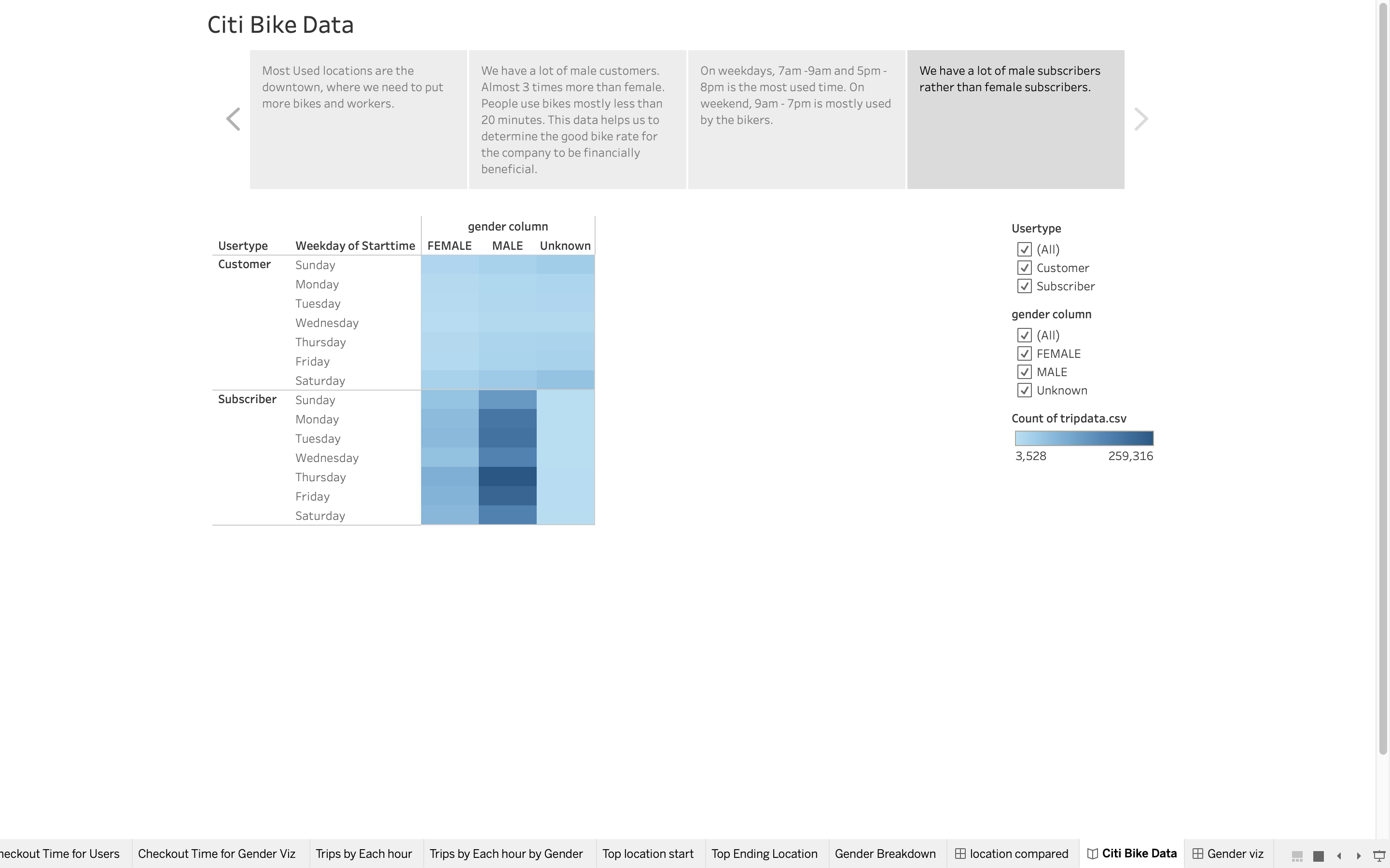 GitHub - oyuka1112/bikesharing_Tableau