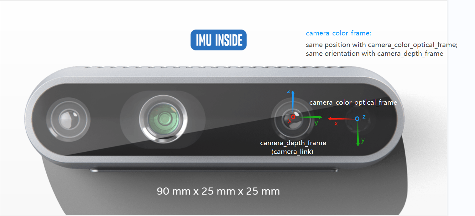 How to make sure that camera on base calibration is correct · Issue ...