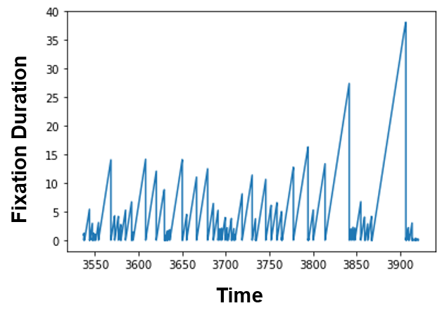 GitHub - gomsing/fixationfilter-Gazepoint-GP3-HD: A fixation filter for ...