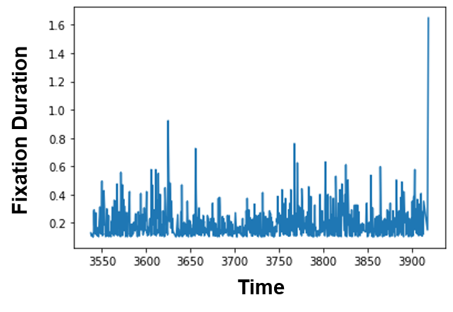 GitHub - gomsing/fixationfilter-Gazepoint-GP3-HD: A fixation filter for Gazepoint GP3 HD eyetracker