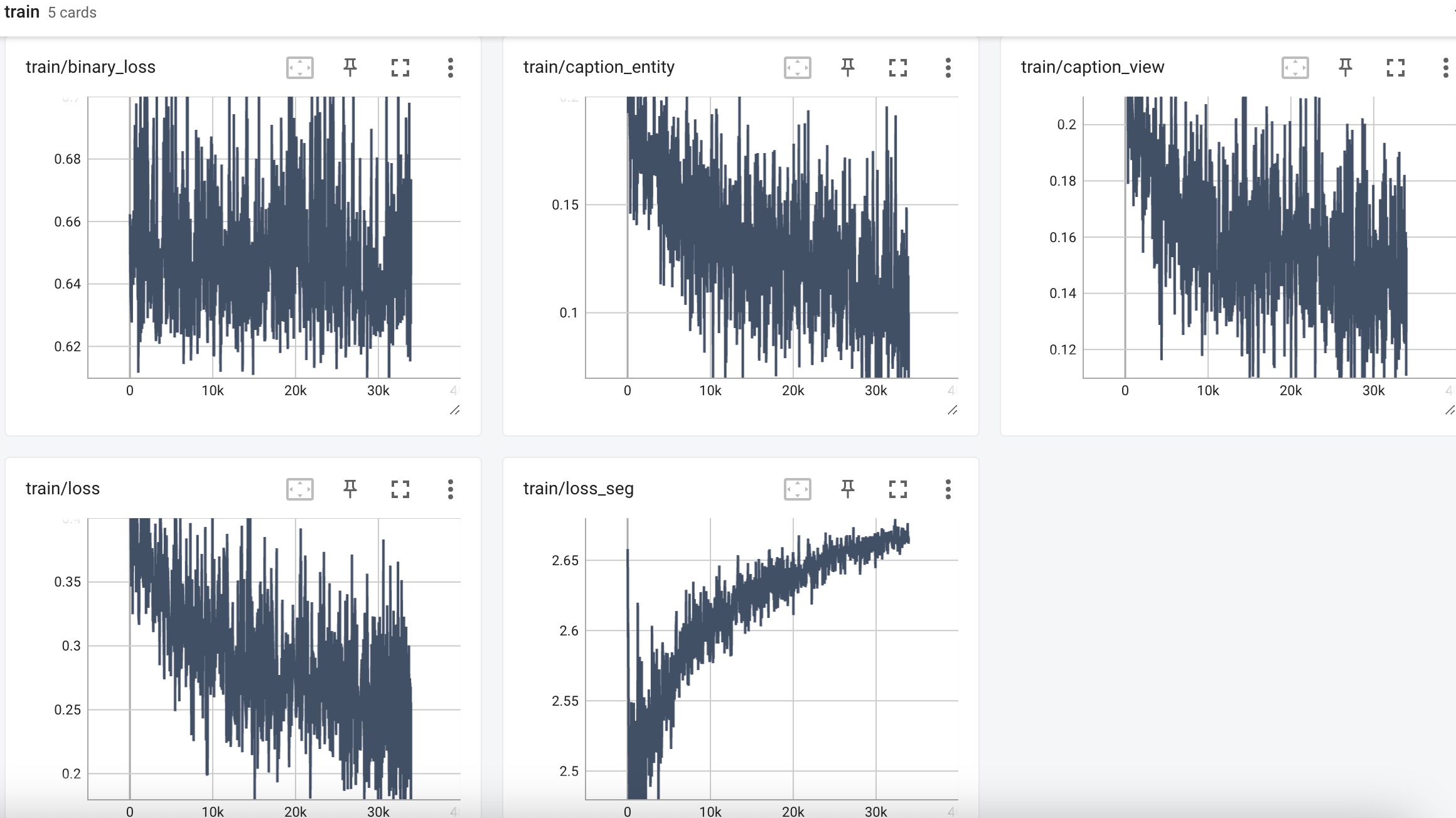 How to reproduce the annotation-free result in Table 5 in the RegionPLC paper? · Issue #26 ...