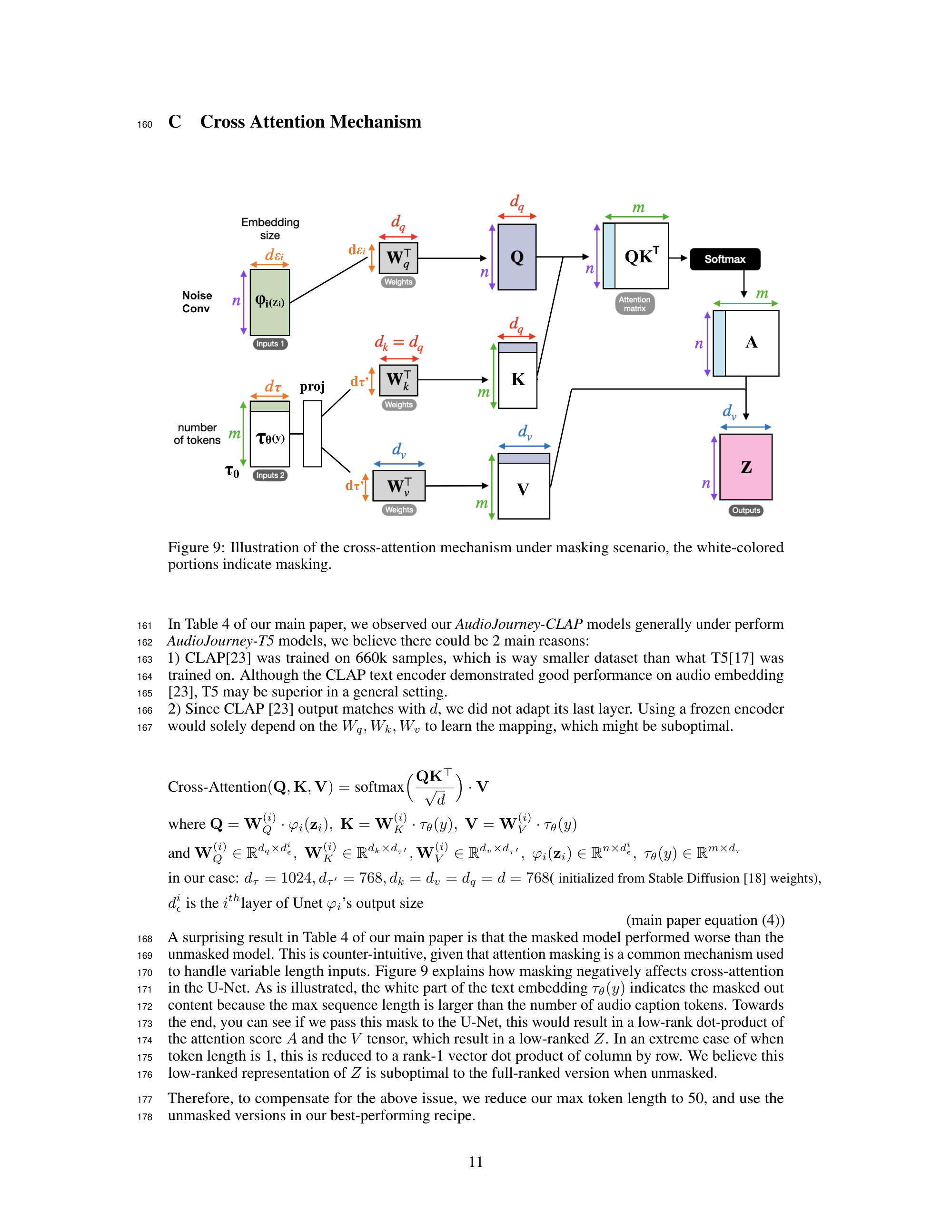 Does attention masking actually work? · Issue #1890 · huggingface/diffusers · GitHub