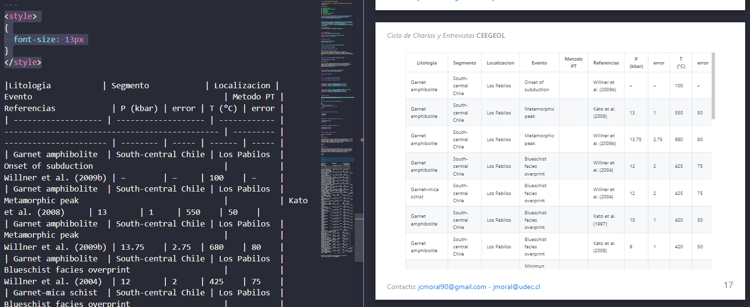 Change Font Size In Markdown Table VSCode Marp team Discussion