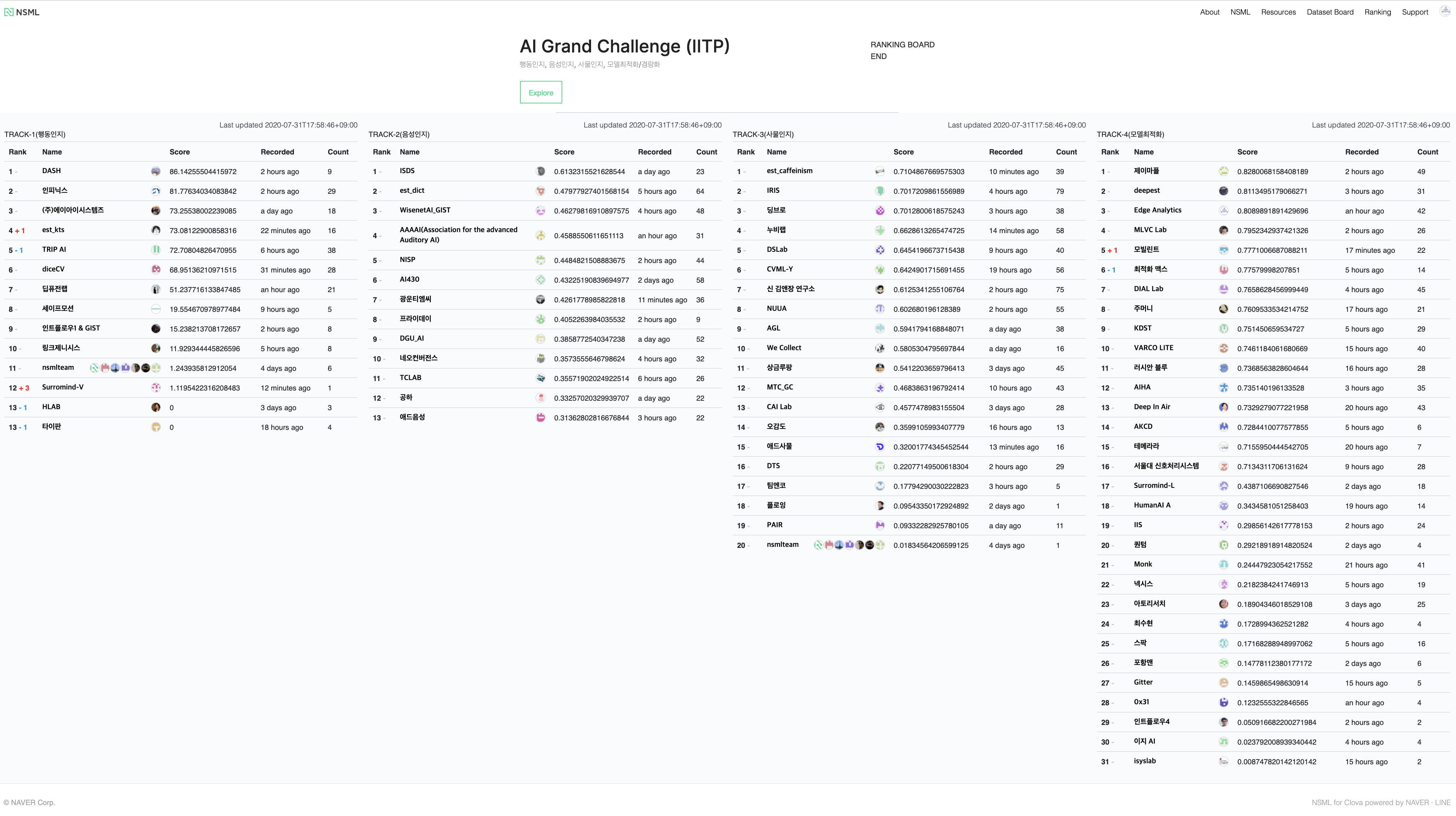 GitHub - ETRI-EdgeAnalytics/AIGrandChallenge: AI 그랜드챌린지과제 결과물