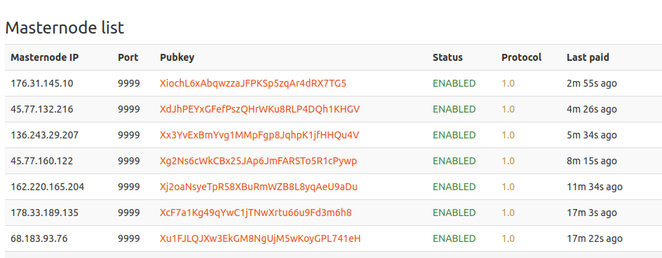 dash and port 9999 to run masternode · Issue #7 · threefoldtecharchive/vdc-solutions-charts · GitHub