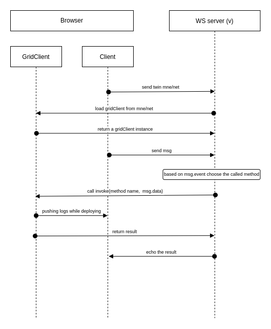 Easier deployment funding for weblets · Issue #1359 · threefoldtech/home · GitHub