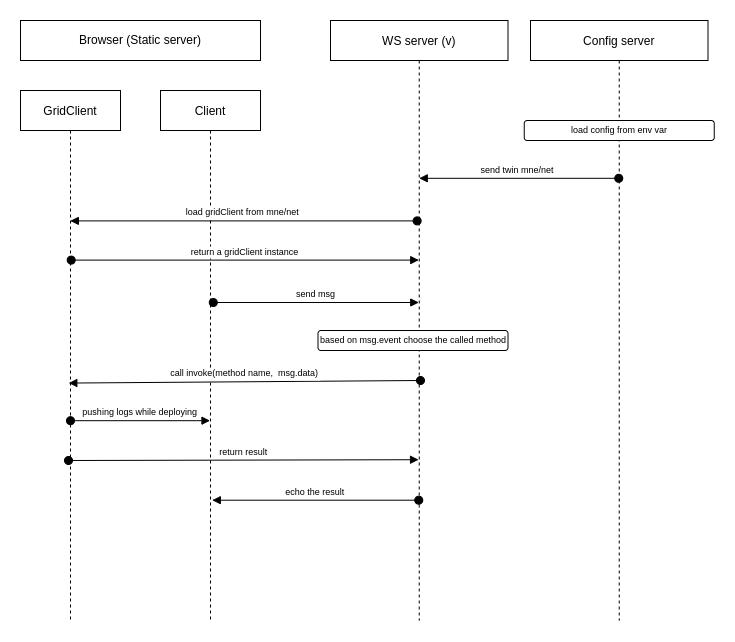 Easier deployment funding for weblets · Issue #1359 · threefoldtech/home · GitHub