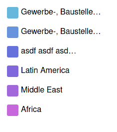 Setting fontSize on legend label template truncates label too much ...