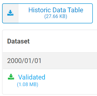 New estimates for the SALB boundaryYearRepresented · Issue #1699 ...