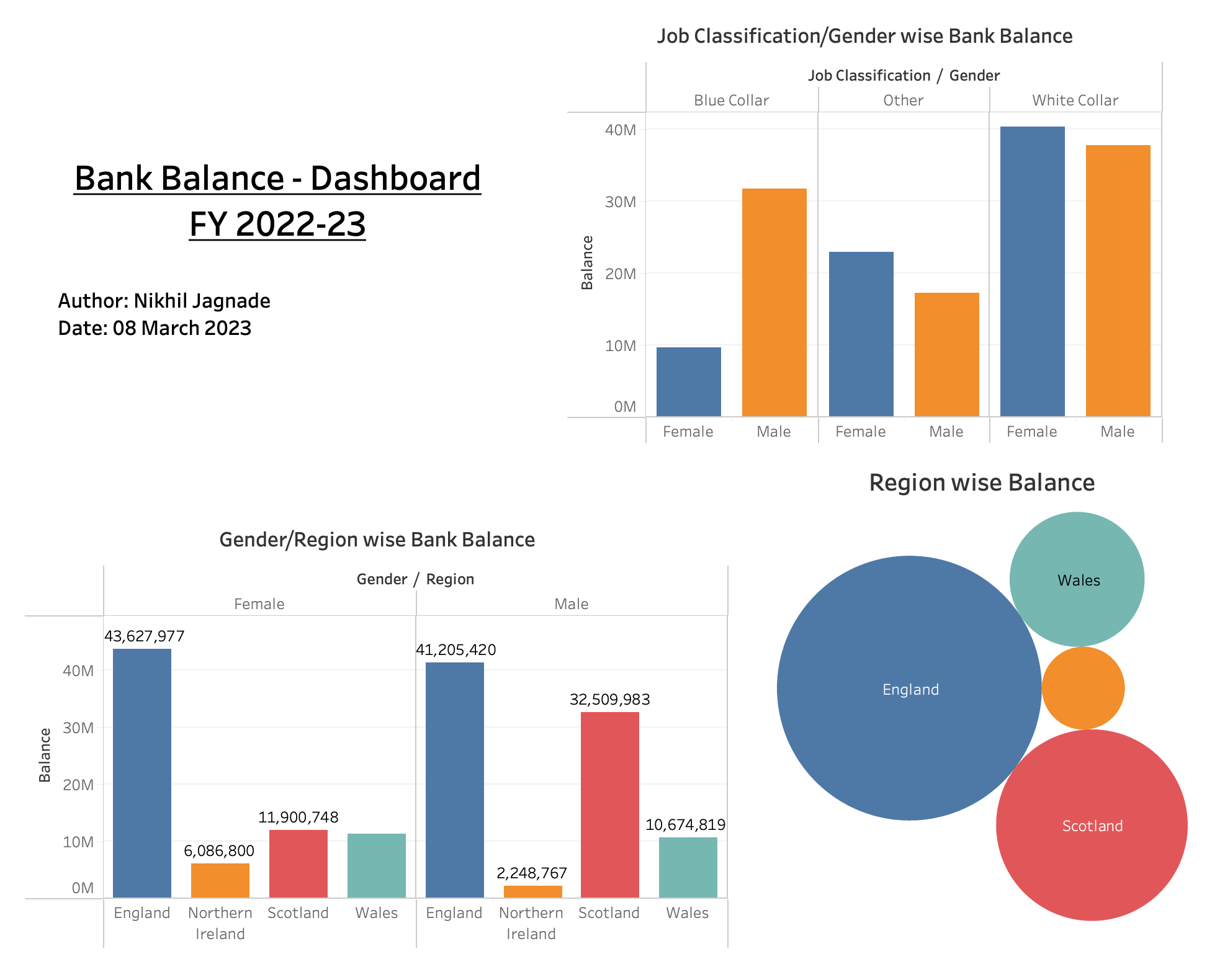 GitHub - Nik4u22/bank-balance-tableau-dashboard · GitHub