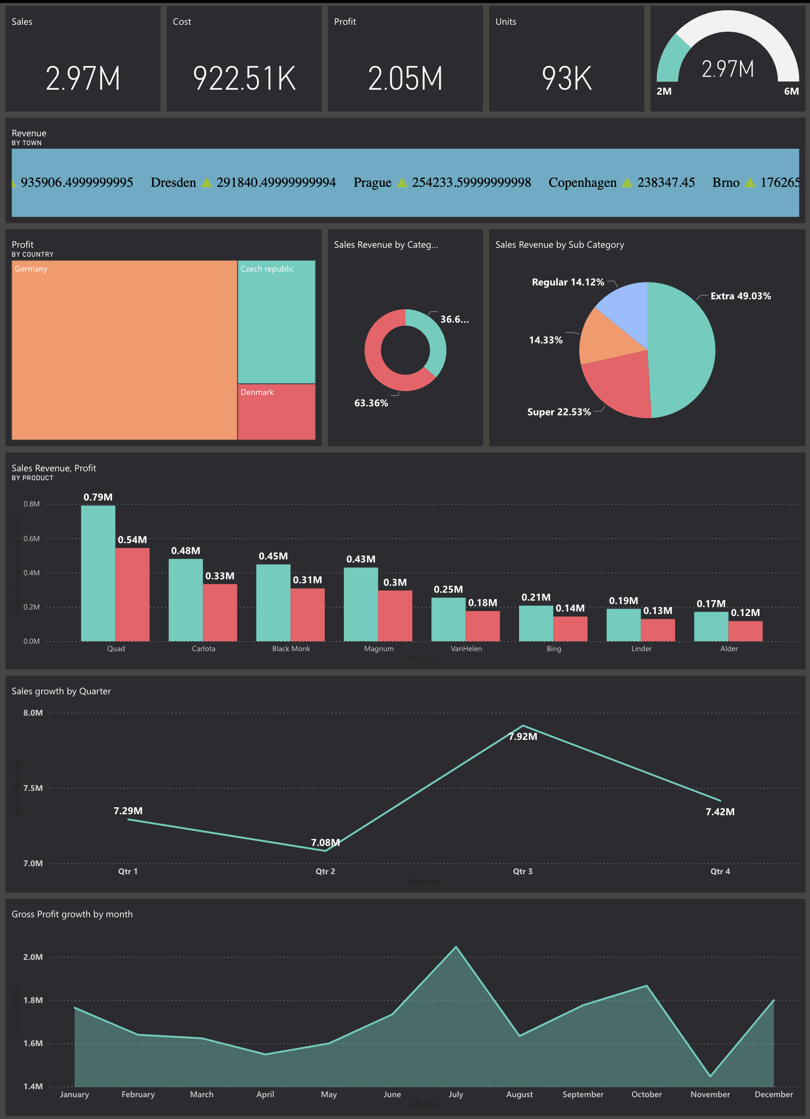 GitHub - Nik4u22/Sales-dashboard-powerbi