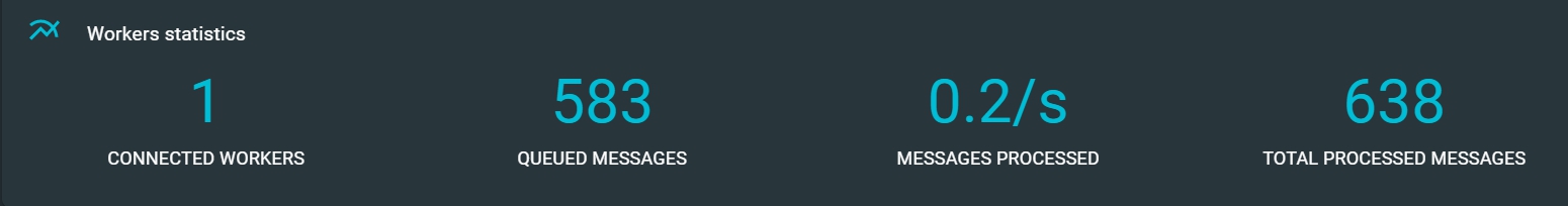 How To Increase The Number Of Connected Workers · Issue 1114 · Opencti Platform Opencti · Github