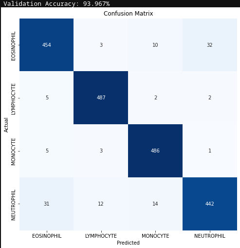 GitHub - kuldeepkrjha/blood-cell-detection: this is a blood cell ...