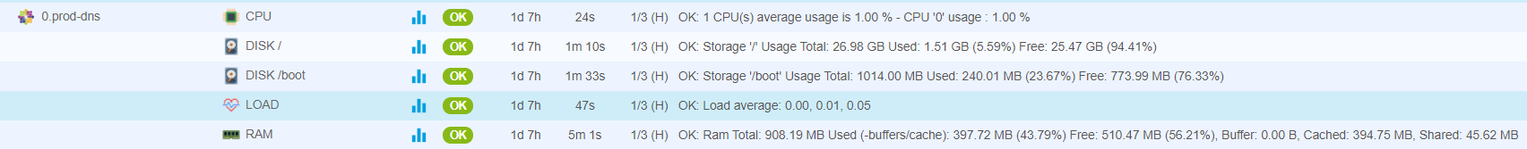 os::linux::snmp::plugin Unknown SNMP Session : Unable to create · Issue #2441 · centreon ...
