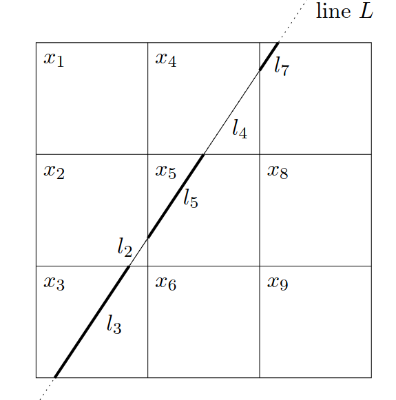 GitHub - Rohitth007/CT-Scan-Image-Reconstruction: Least Squares Line ...