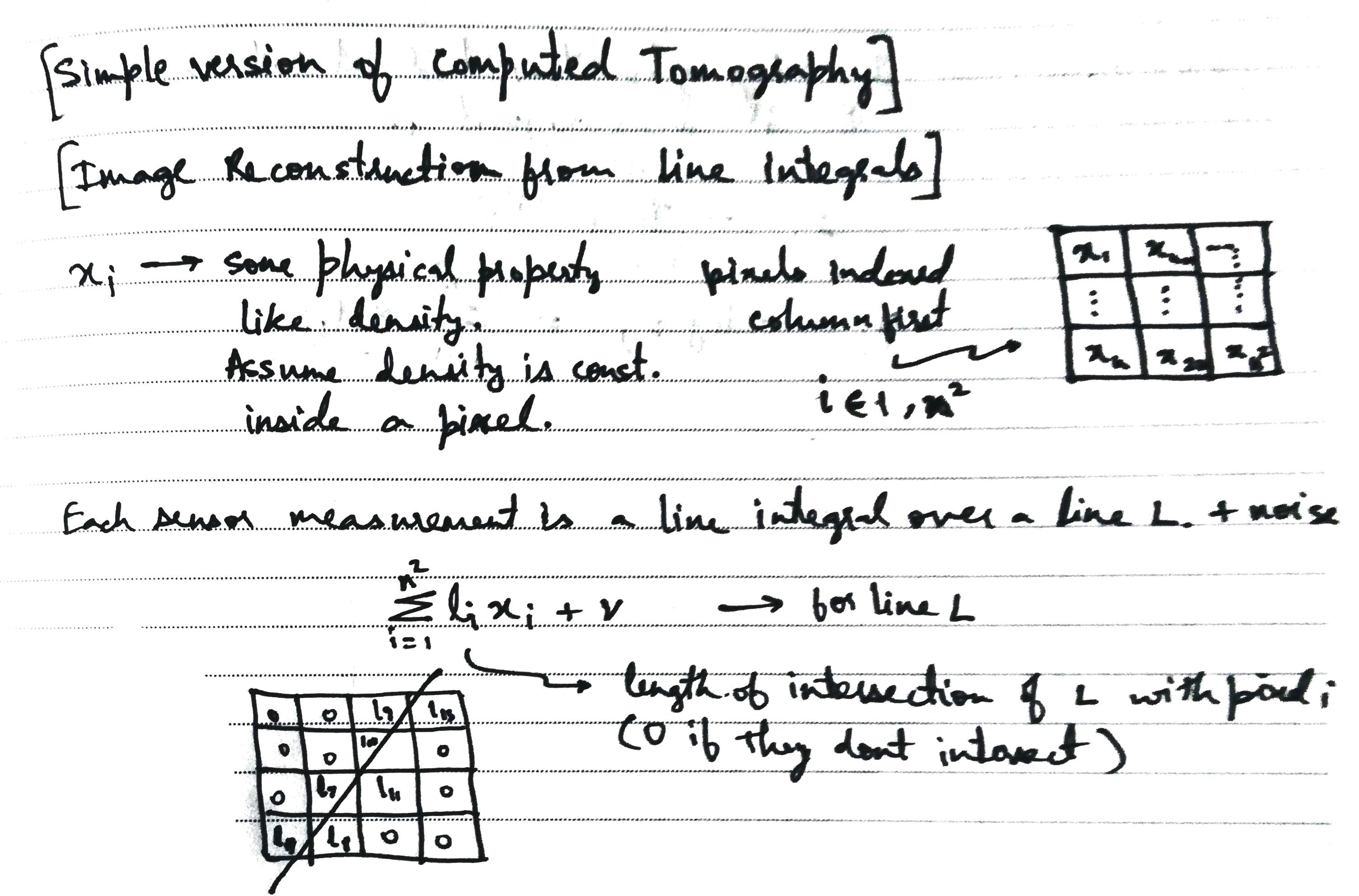 GitHub - Rohitth007/CT-Scan-Image-Reconstruction: Least Squares Line ...