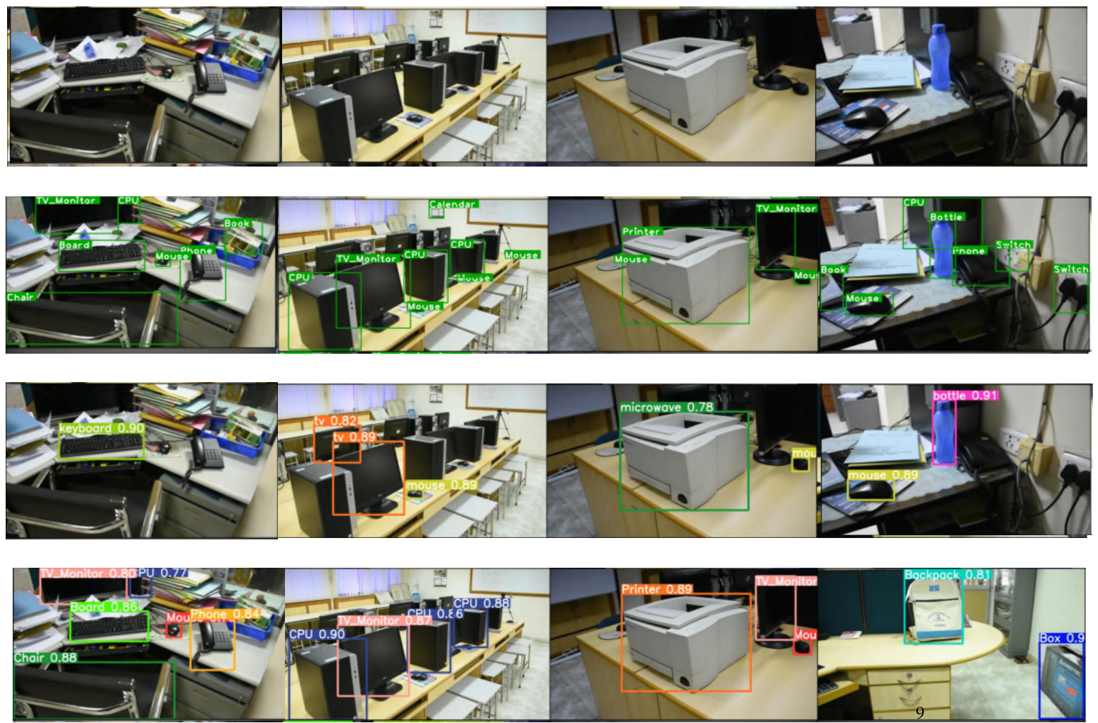 GitHub - Rohitth007/YOLOv5x-Object-Detection-from-Cluttered-Indoor-Shots: Implements Custom ...