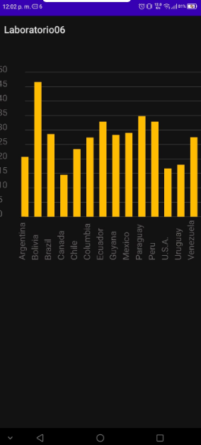 GitHub - JoseAntonio98/IDNP-Course-View