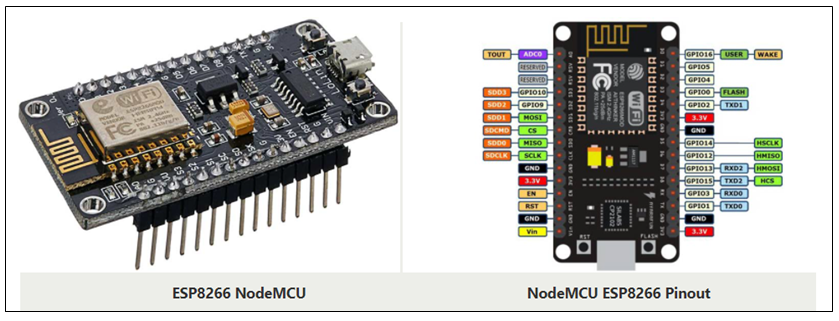 GitHub - MohammedNayaz/Smart-Agriculture-System-IoT-Project: Internship ...