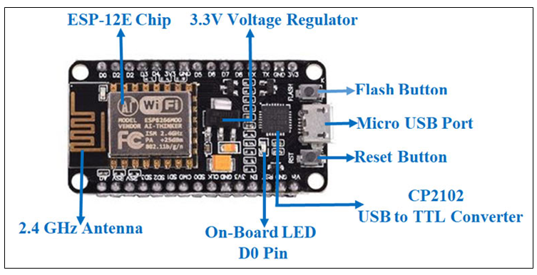 GitHub - MohammedNayaz/Smart-Agriculture-System-IoT-Project: Internship ...