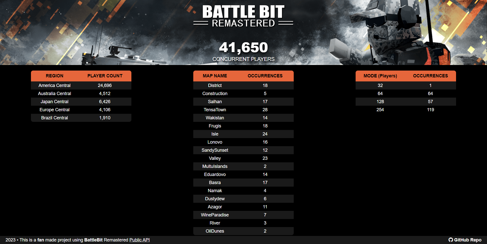 GitHub - yungsamd17/battlebit: BattleBit Stats Page