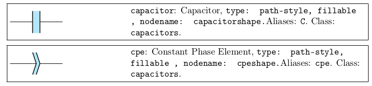 Adding Constant Phase Element · Issue #576 · circuitikz/circuitikz · GitHub