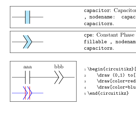Adding Constant Phase Element · Issue #576 · circuitikz/circuitikz · GitHub