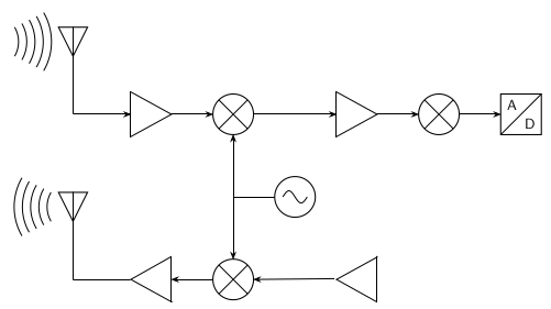 buggy line on rotated node! · Issue #256 · circuitikz/circuitikz · GitHub